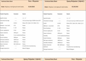 Powder Coating Powder – Rajyog Paints